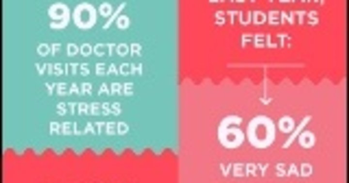 Stressed-Out Students: How Stress Affects Your Mind & Body (Infographic ... Stressed-Out Students: How Stress Affects Your Mind & Body (Infographic ...