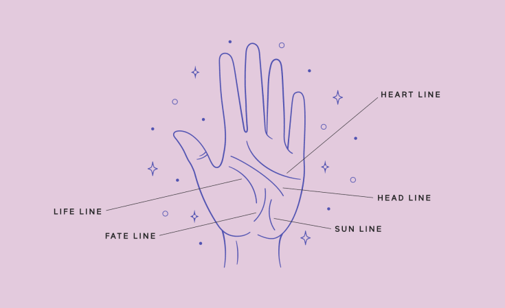 Palm Reading For Beginners: A Guide To Palmistry & What It Means