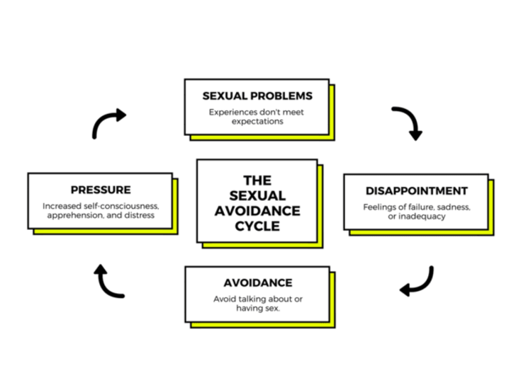 What The Sexual Avoidance Cycle Is And How To Break It
