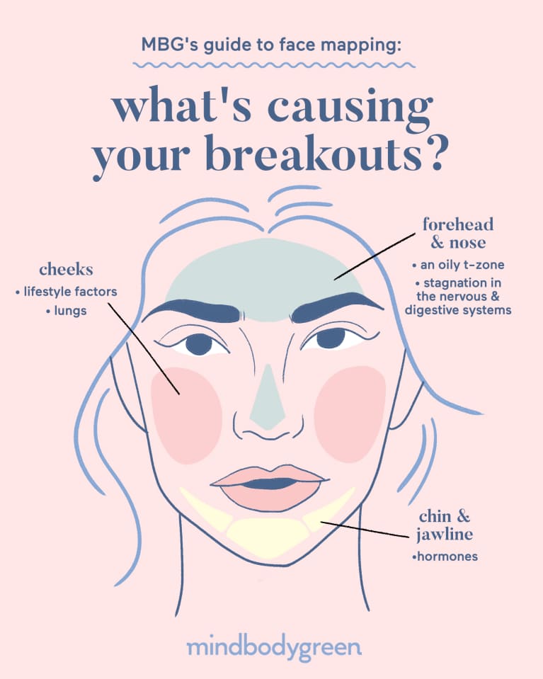 Skin Trouble Skin Trouble